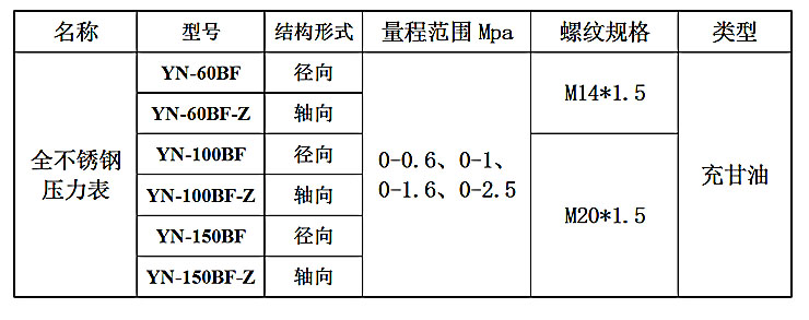 鹤山 YN-60BF-Z 0-0.6 全不锈钢压力表φ60 轴向_压力表_管路部件_水系统_安易买-暖通空调工程行业全系统服务商城